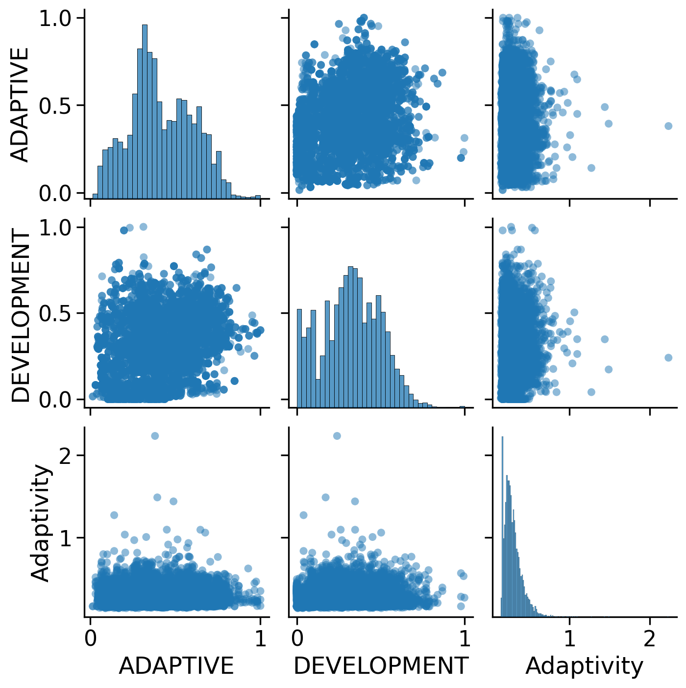 Adaptive Capacity of New York City - Housing Database and Community ...